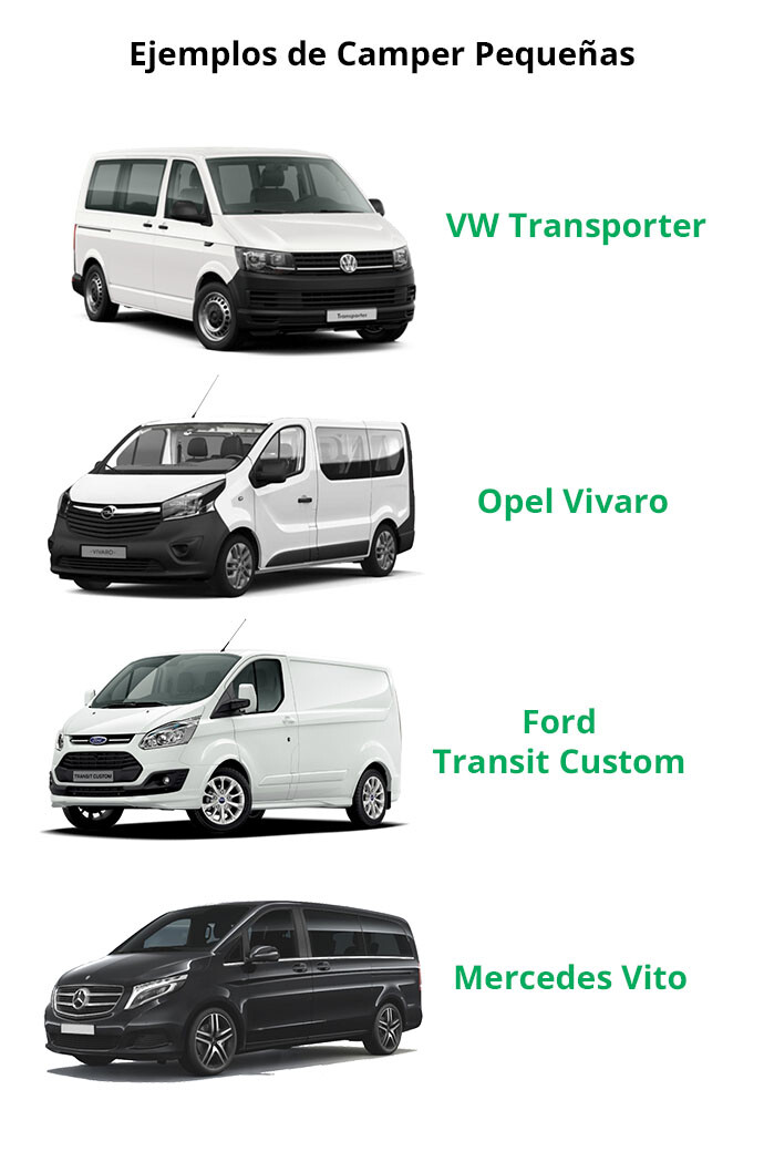 Qué camper elegir según tamaño [Guía completa] | Acamperizados